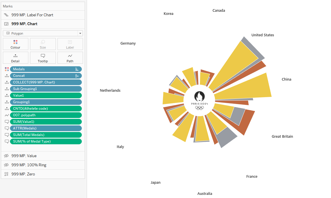 CoxComb Chart - How do you read and make it?