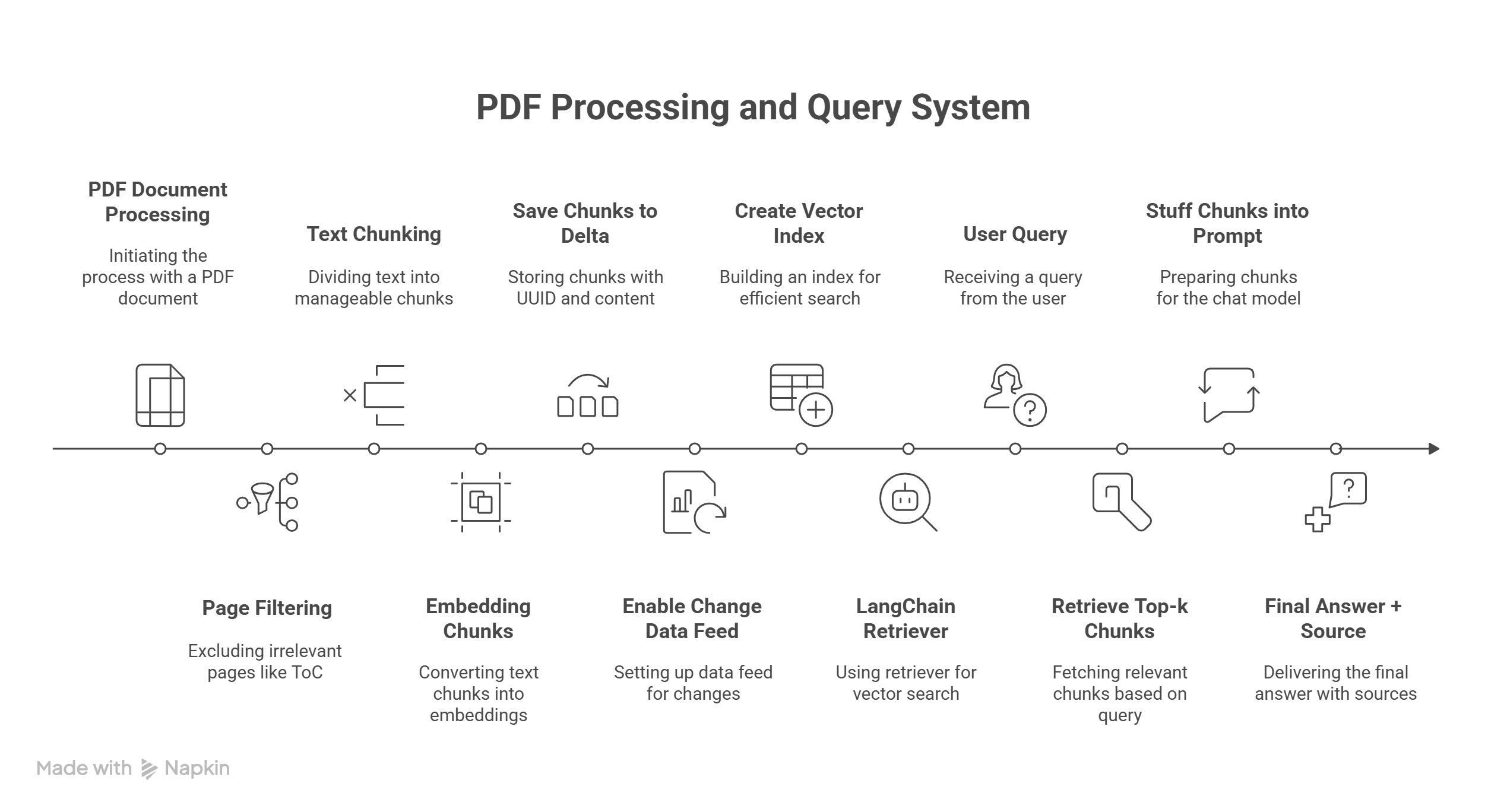 Build Your Own Rag Pipeline Using Langchain On Databricks