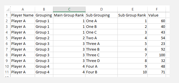 CoxComb Chart - How do you read and make it?